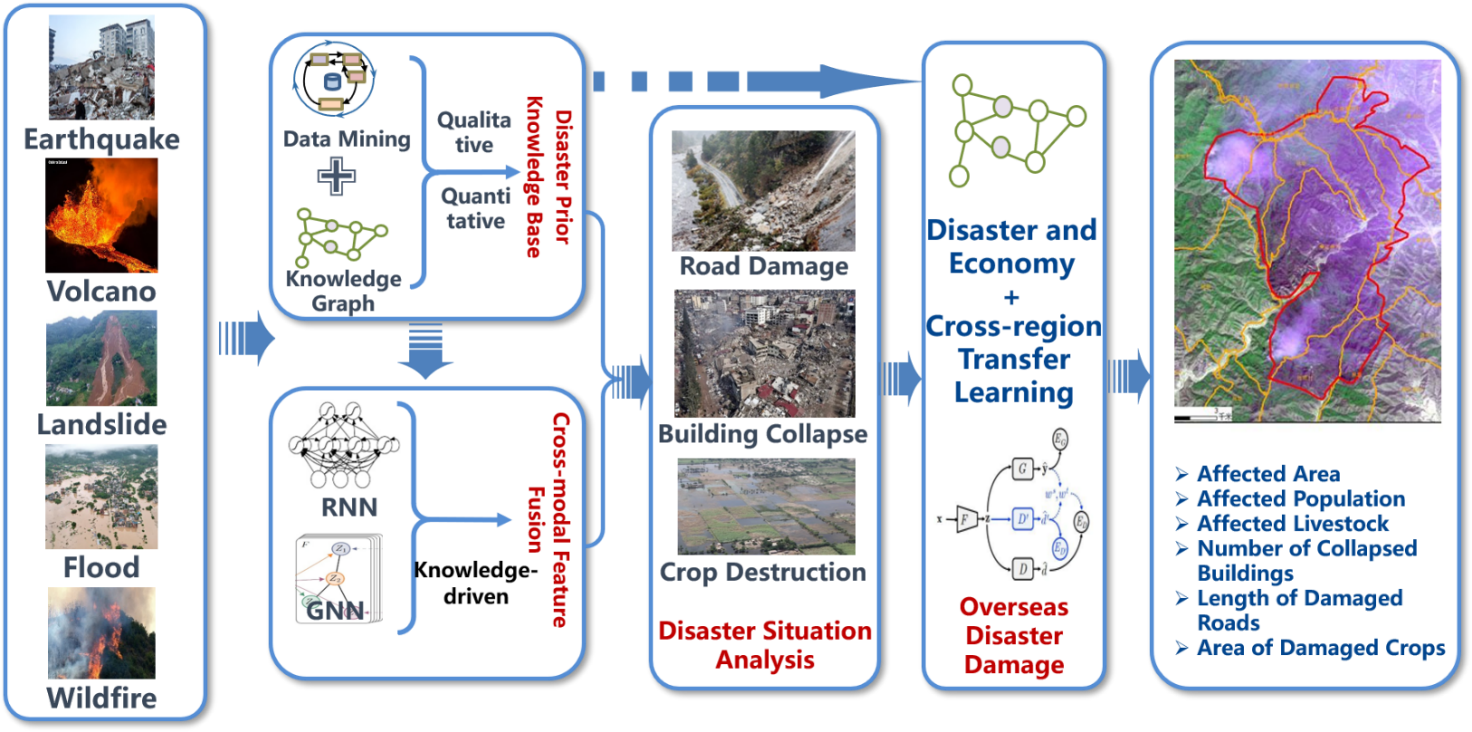 Project-地球科学与信息物理学院